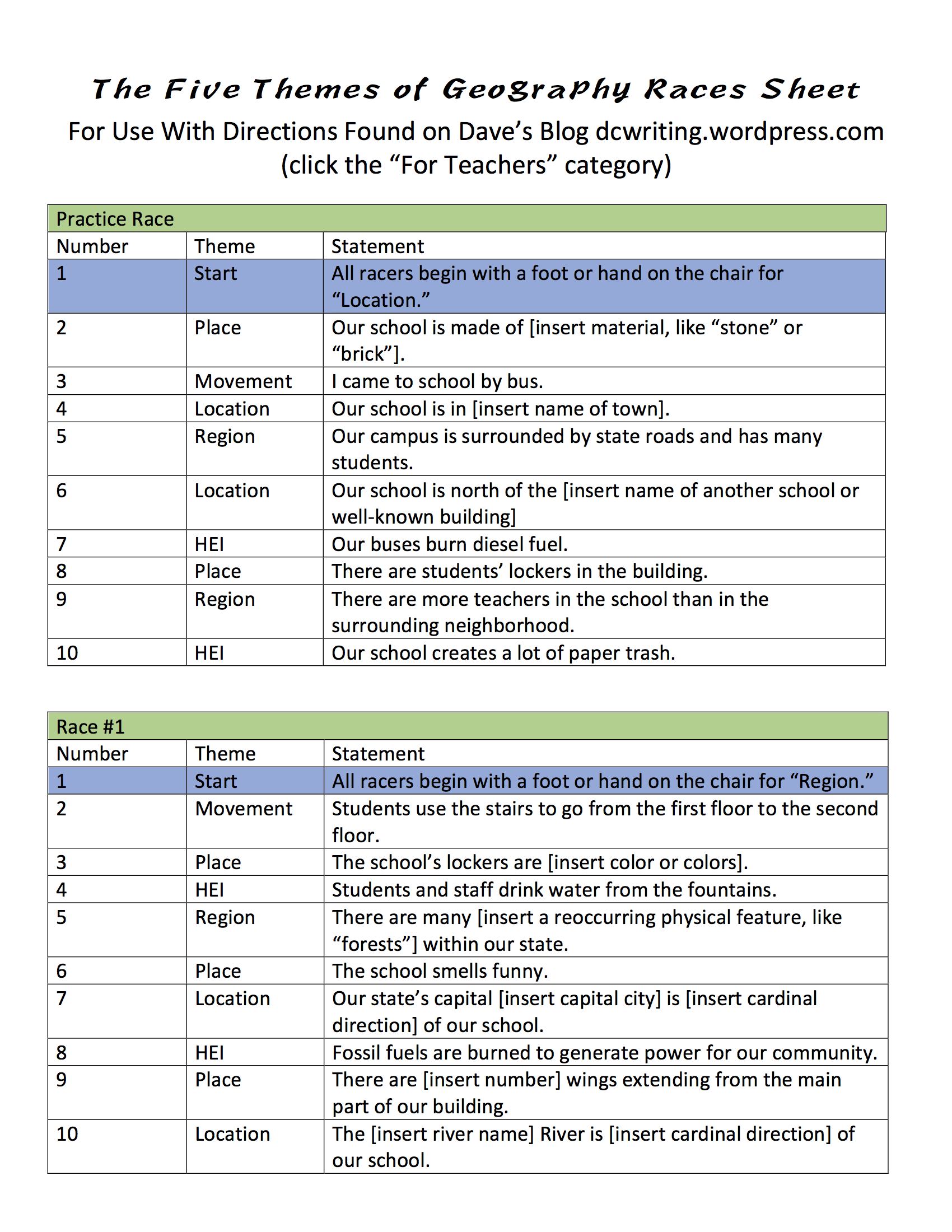 The Five Themes of Geography Races – david cooper writing